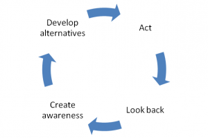 Reflection cycle for fencing – Don Quichote